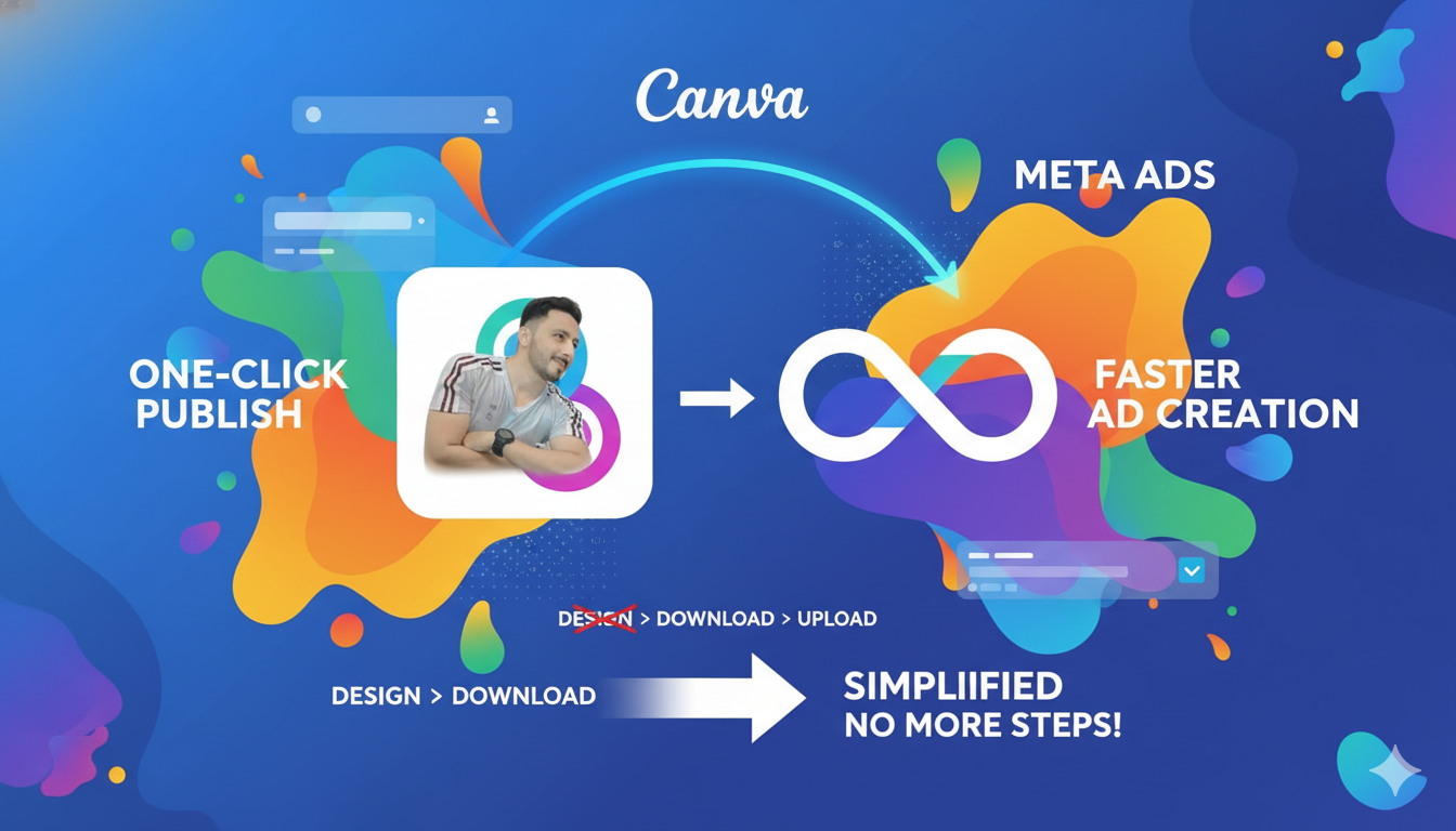 Canva’s New Update: Meta Ads Update Makes Advertising Easier